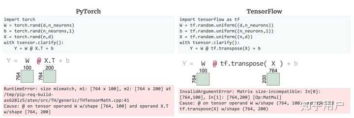 有没有什么可以节省大量时间的 Deep Learning 效率神器？ - 知乎
