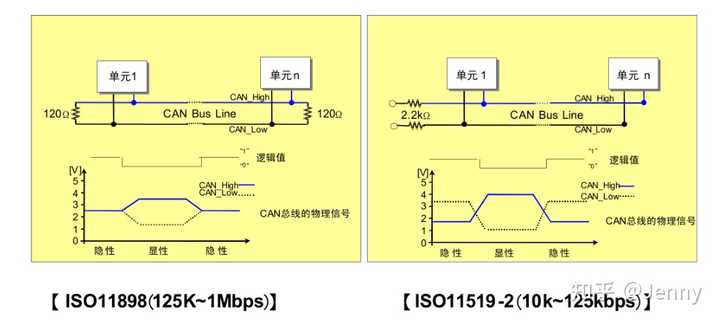 CAN总线的发展史是怎么样的？ - 知乎