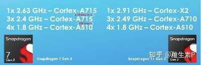 如何看待荣耀100将搭载骁龙7Gen3处理器？这款处理器有什么亮点？ - 知乎