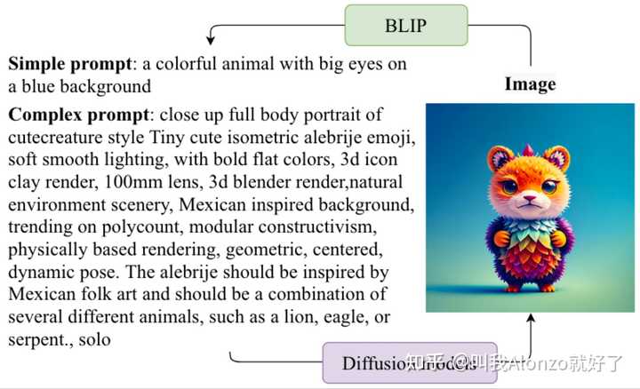 Stable Diffusion中CLIP文本编码器和Diffusion Models是如何协同的？ - 知乎