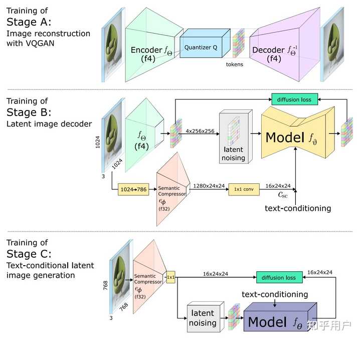 2024年了diffusion还有什么可做的？ - 知乎
