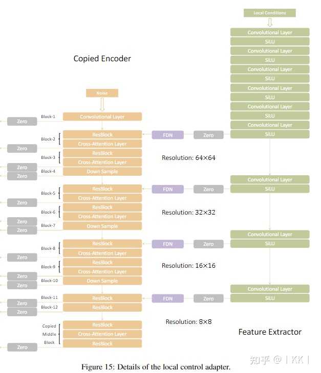 基于Diffusion的精细化可控生成模型（如 ControlNet）效果究竟怎样？还有哪些改进空间？ - 知乎