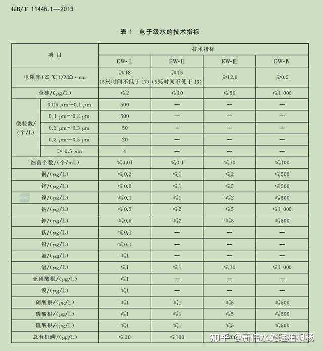 电子行业为什么用到超纯水设备？ - 知乎