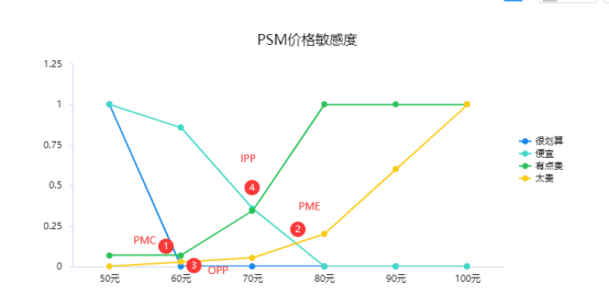 什么是PSM模型？ - 知乎