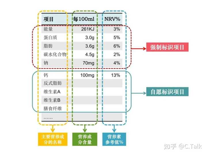 营养成分表里的NRV%是什么意思？ - 知乎