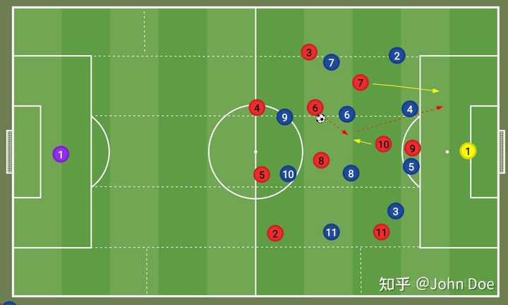 足球的4231阵型有什么优缺点？ - 知乎