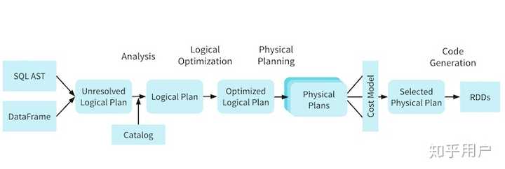 如何理解spark RDD中的case class呢？ - 知乎