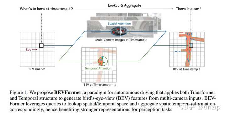 求详解bevformer，大部分回答都深入不到细节，只是讲了个概念。? - 知乎