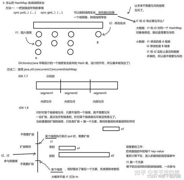 春招java开发，不求大厂。对于应届生有必要花学习juc的知识吗，还是只需要了解多线程的基础语法？ - 知乎