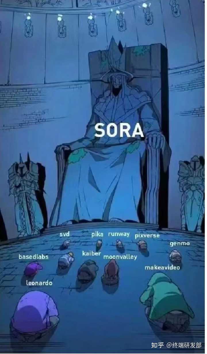 OpenAI 首席技术官称 Sora 将于年内正式向公众推出，将带来哪些影响？ - 知乎