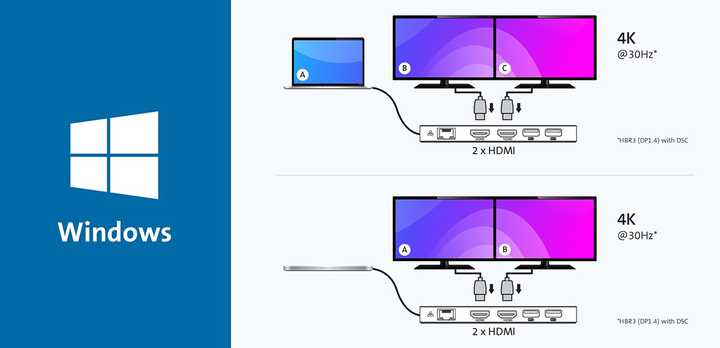 如何理解DP/eDP协议中的SST MST Multi-SST等功能？ - 知乎