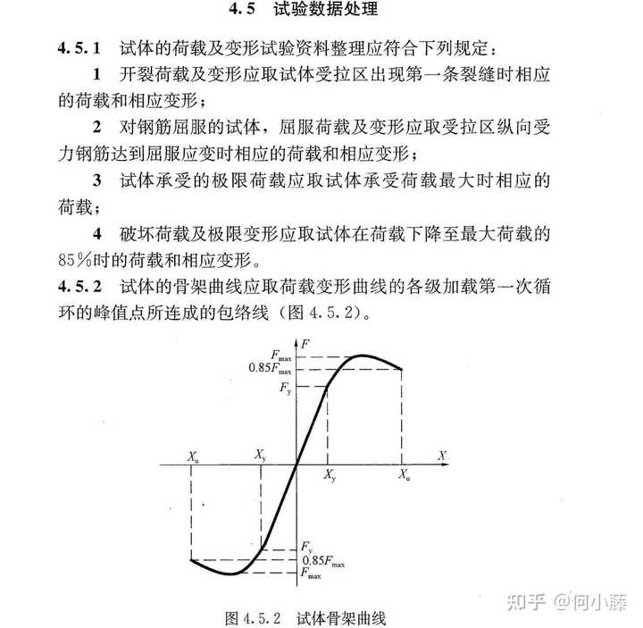 由试验得到滞回曲线，怎么拟合出本构模型呢？ - 知乎