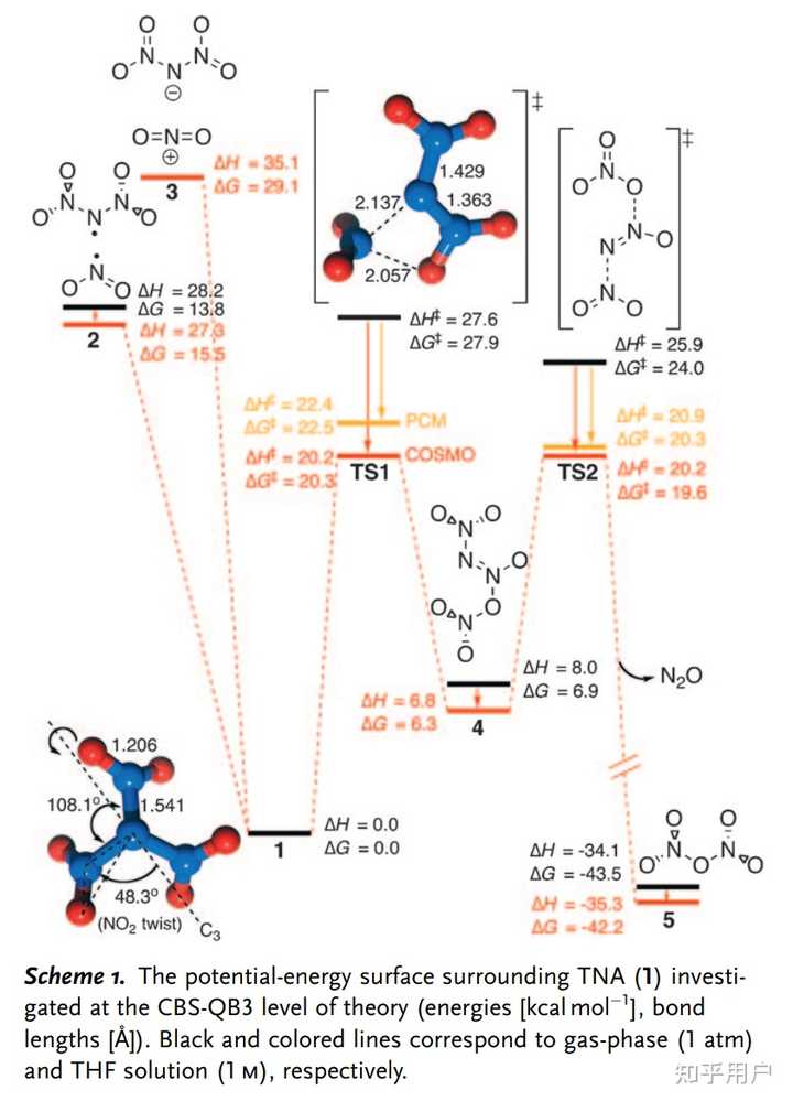 从理论上分析，三硝基胺[N(NO2)3]中心的氮原子应采取哪种杂化方式？ - 知乎