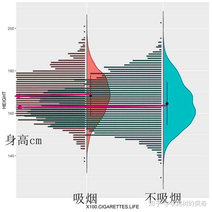 spssau可以分析nhanes数据库吗? - 知乎