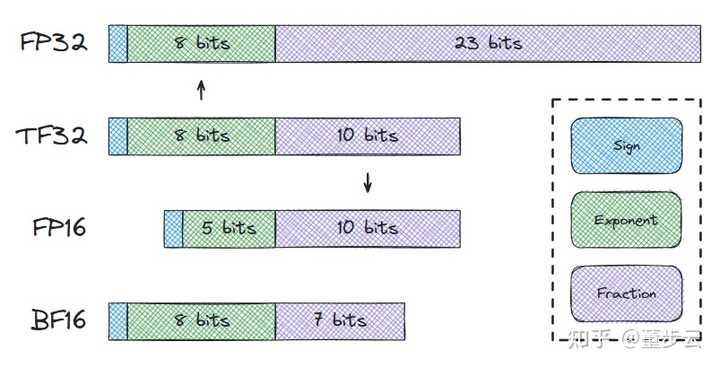 Stable Diffusion没有GPU，但有大内存是否可以？效率比较起来如何？ - 知乎
