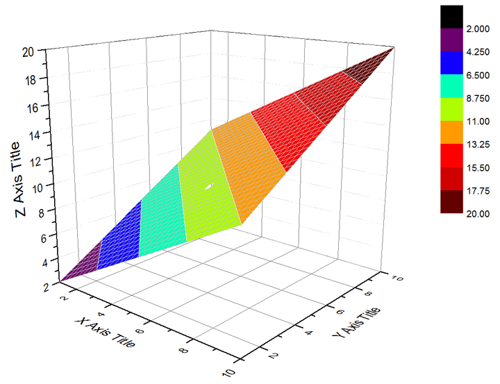origin 8 中三维图如何设置为渐变色？ - 知乎