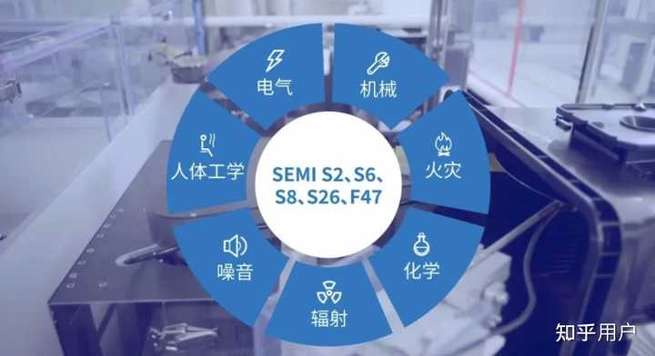 SEMI标准在半导体行业中的地位如何？ - 知乎