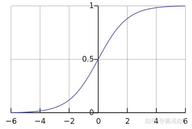 在训练神经网络时，为什么大多数情况下在隐藏层使用ReLU而不是在输出层使用ReLU？ - 知乎