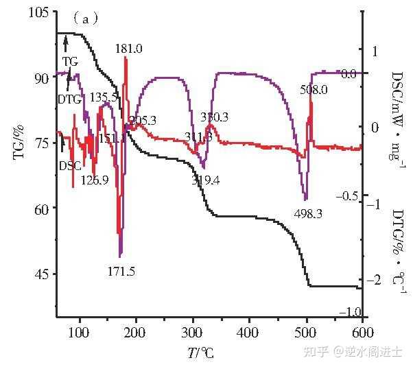 铂氯酸H2PtCl6受热分解的化学方程式是什么? - 知乎