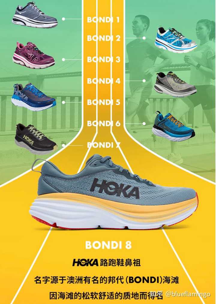 如何评价运动品牌HOKA ONE ONE霍伽？ - 知乎