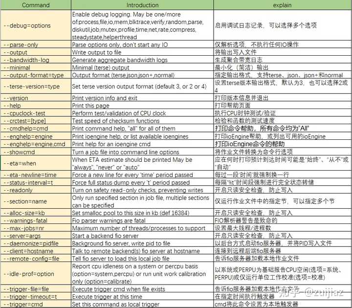 FIO测试工具中的iodepth具体指的是什么? - 知乎