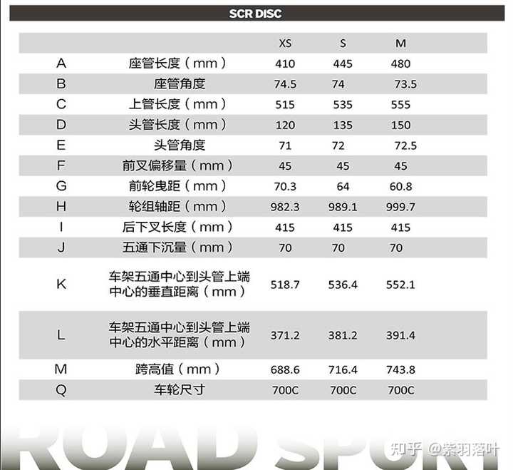 好纠结不知道该入喜德盛 ad350 还是 scrd，问问大佬这两辆车有啥区别? - 知乎