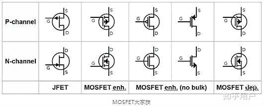 什么是MOSFET的线性模式？有什么特点？ - 知乎