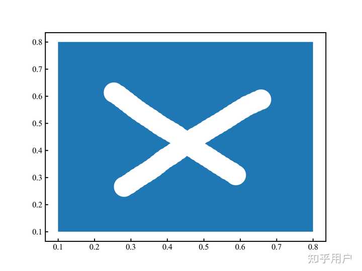python 如何使用 PIL 把透明背景图片转成白色背景？ - 知乎