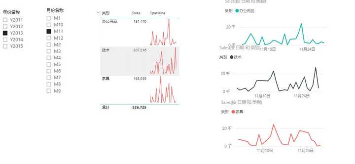 PowerBI使用SVG图形有哪些鲜为人知技巧？ - 知乎
