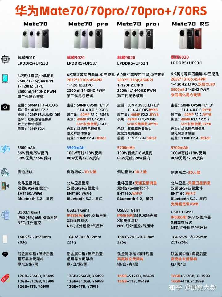 华为Mate70系列四款机型都有什么区别？哪一款值得入手？ - 知乎