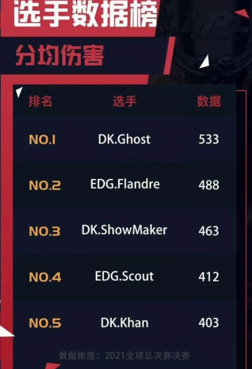 《英雄联盟》S10 冠军选手 Ghost 宣布退役，如何评价他的职业生涯？ - 知乎