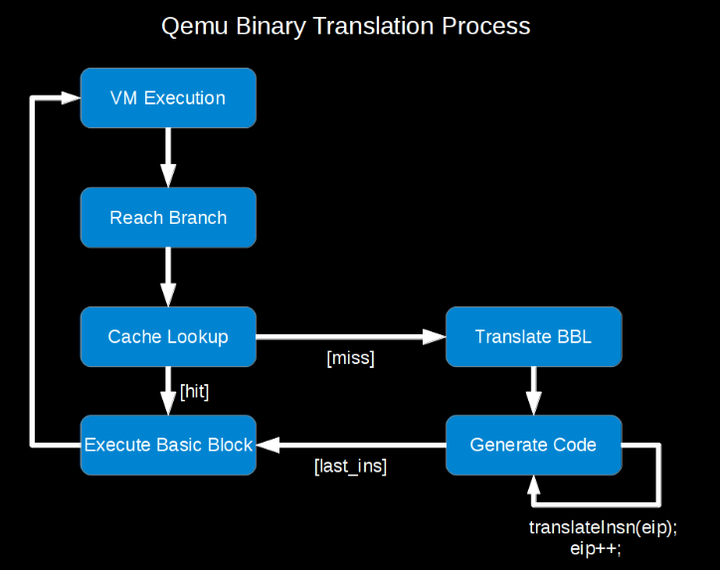 如何判断Android设备是真机还是模拟器？ - 知乎
