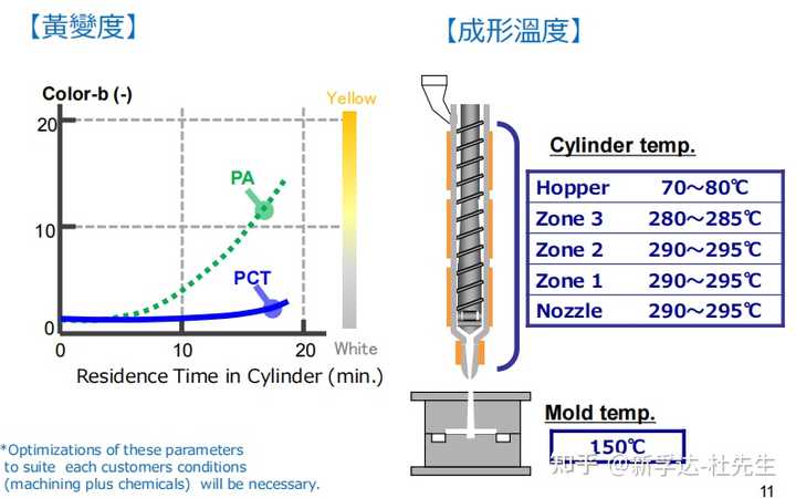 PCT材料在LED灯领域有哪些应用呢？ - 知乎