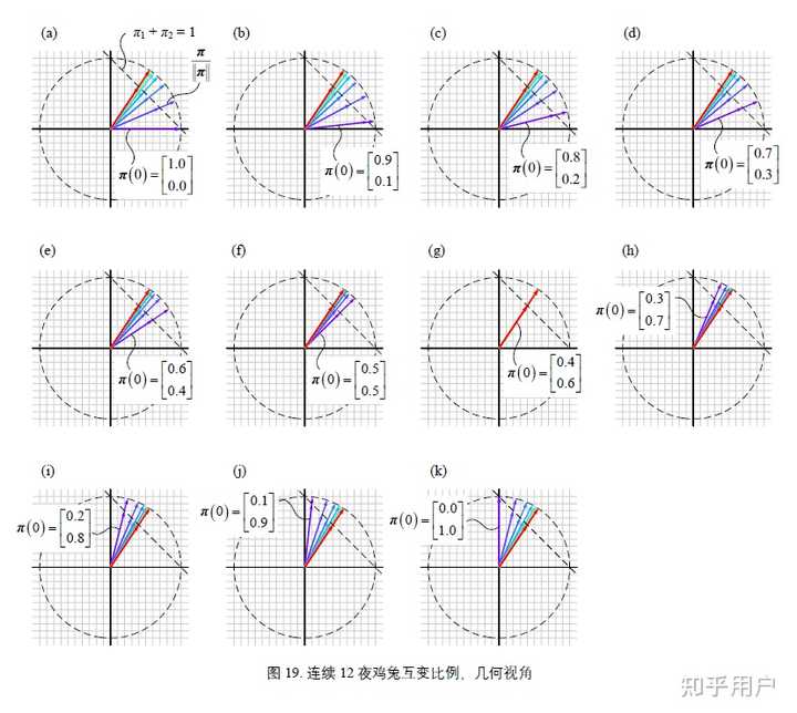 如何评价知乎答主“生姜DrGinger”的《数学要素》（鸢尾花系列书籍）一书？ - 知乎