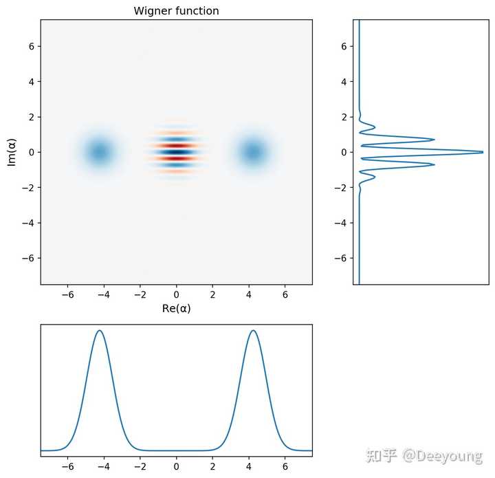 如何直观理解 Wigner 分布函数？ - 知乎