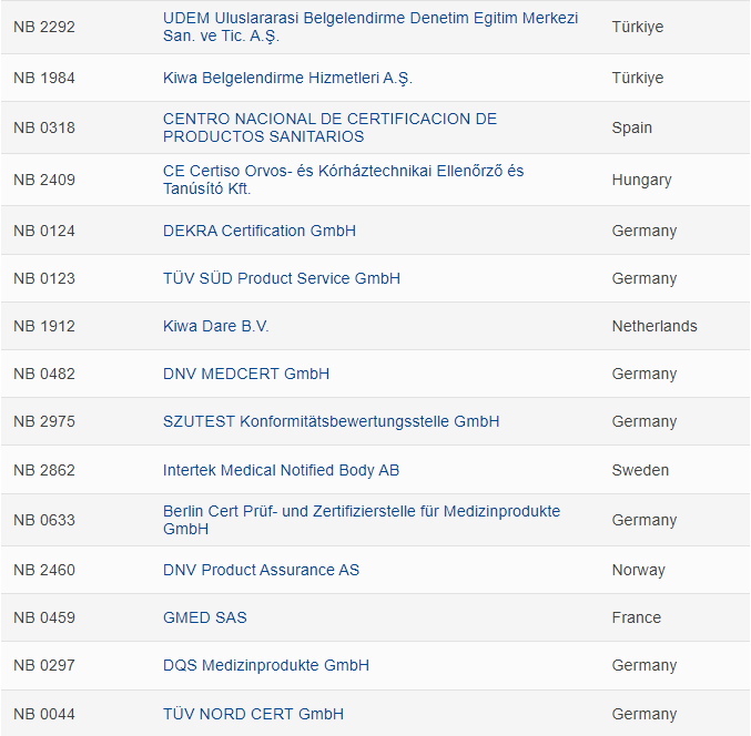 欧盟医疗器械的CE认证机构（NB公告机构），有没有完整的名单？ - 知乎