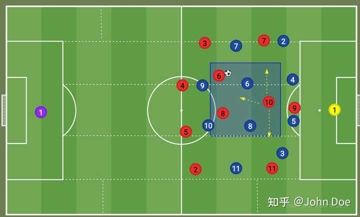 足球的4231阵型有什么优缺点？ - 知乎