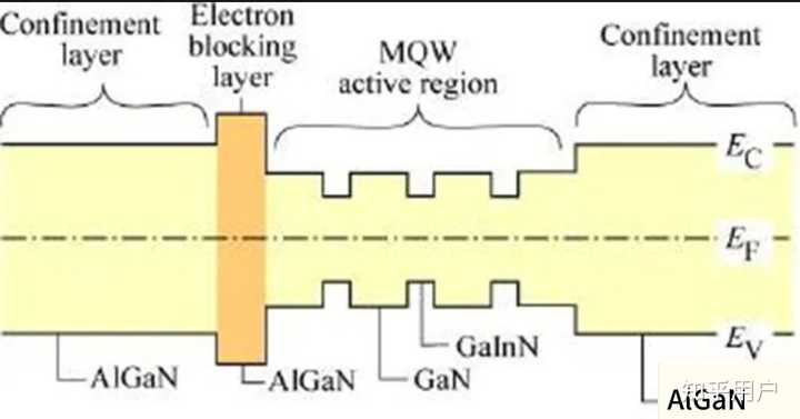 有没有老师能讲一下MQW发光原理? - 知乎