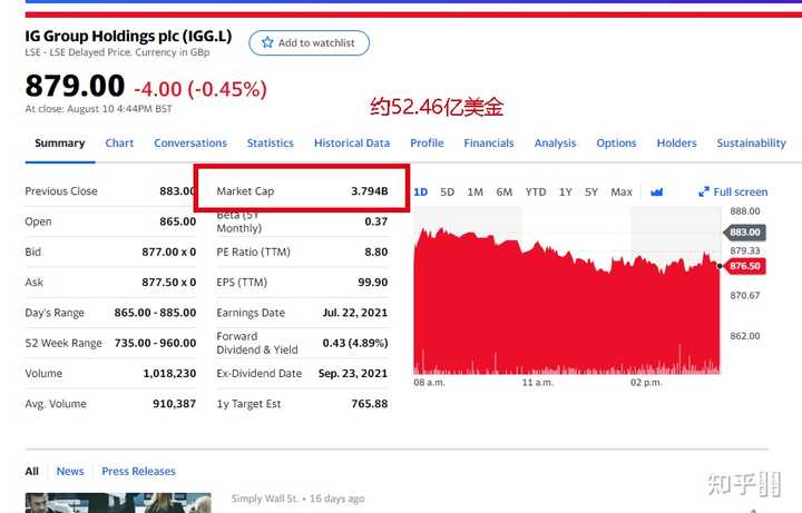 IG外汇平台怎么样？ - 知乎