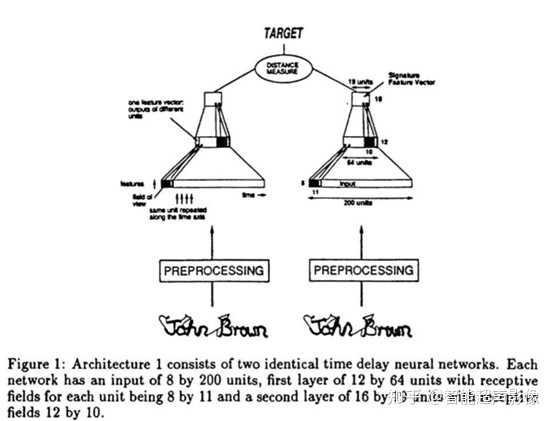如何理解孪生神经网络的contrasive loss function? - 知乎