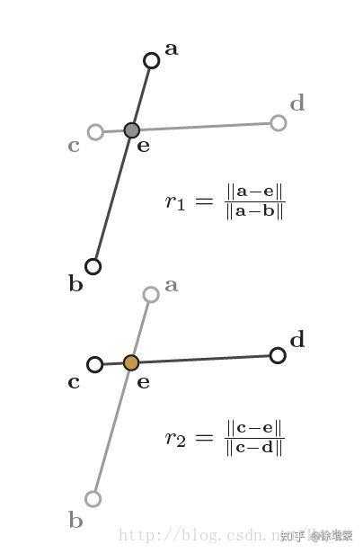 请教各位大神关于super 4pcs 的原理？ - 知乎