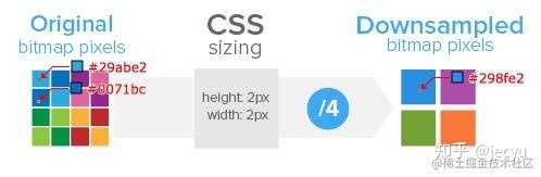 canvas的toDataUrl是否会压缩图像？ - 知乎