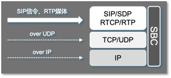 volte sbc 通常包括哪些功能？ - 知乎