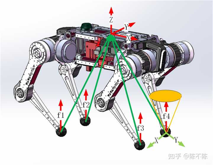 为什么四足控制器基本都是MPC，轮足机器人控制器LQR居多，两者差别是什么，为什么会造成这种现象？ - 知乎