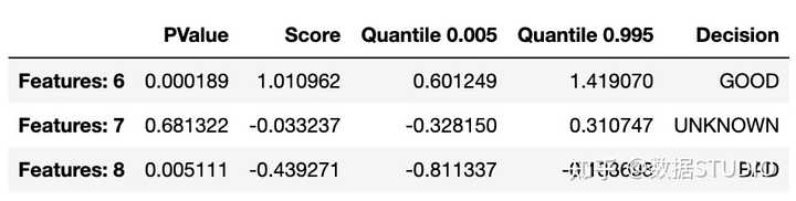 catboost原理介绍，与lightgbm和xgboost比较优劣？ - 知乎