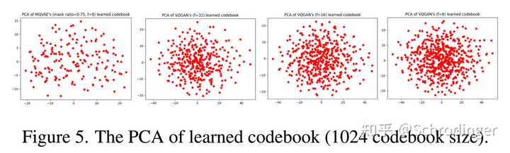 对于VQ-VAE，codebook的更新策略有哪些？ - 知乎