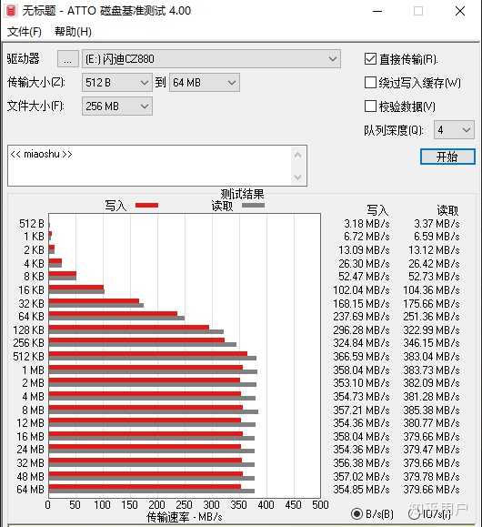 入手U盘，闪迪CZ880和海康威视X306C如何选择？ - 知乎