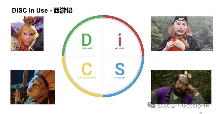如何做好 disc 性格测试？ - 知乎