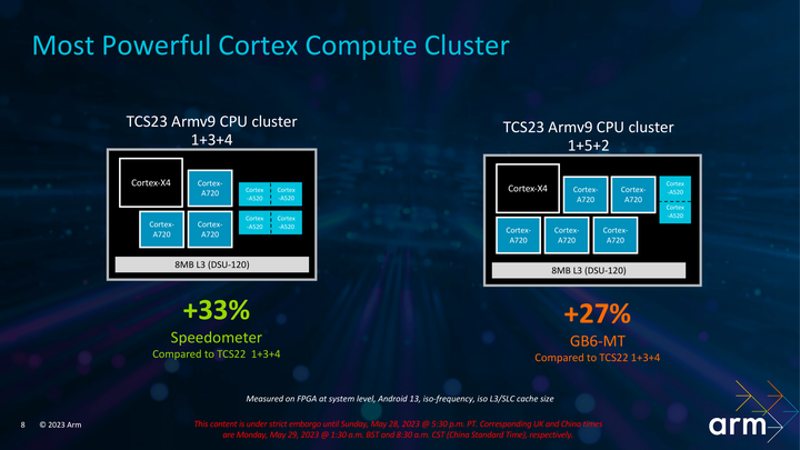 ARM 发布 Corte-X4/A720/520 CPU 架构，其中有哪些设计亮点？ - 知乎