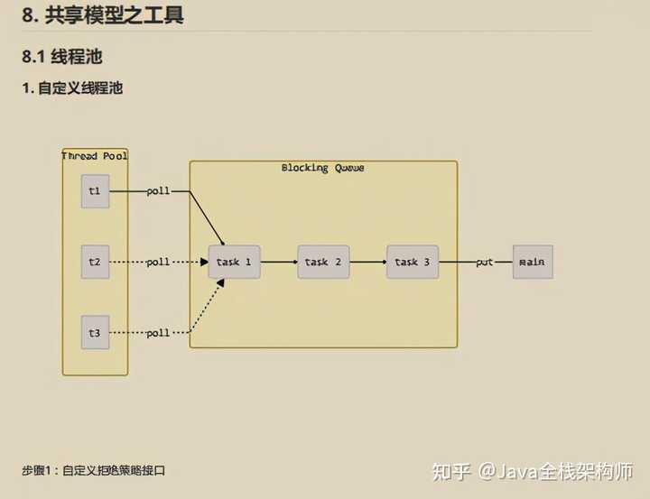 Java进阶，jvm和并发编程的学习顺序？ 知乎 